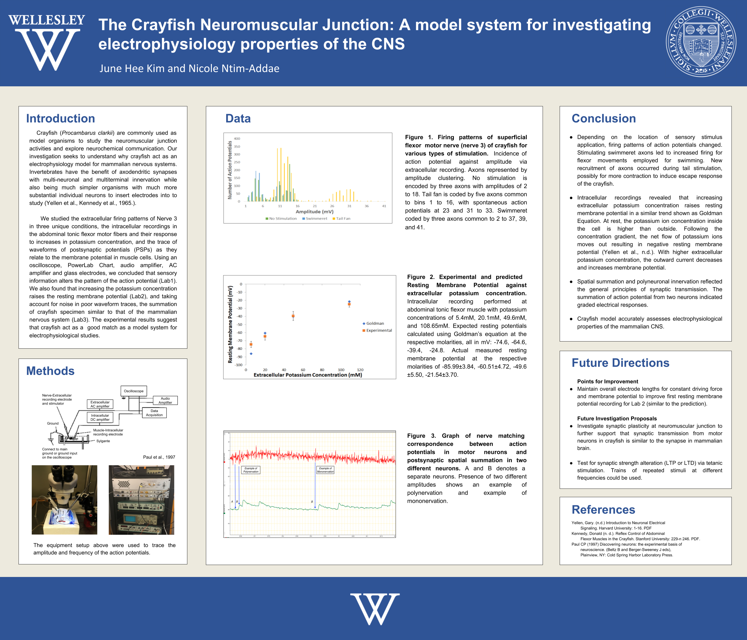 Making a (College-level) Science Poster – Nico Addai