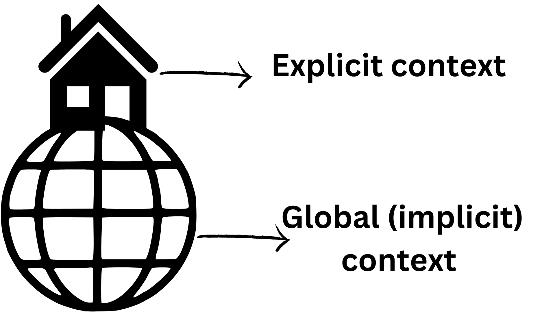 Execution Context in Javascript – Nico Addai